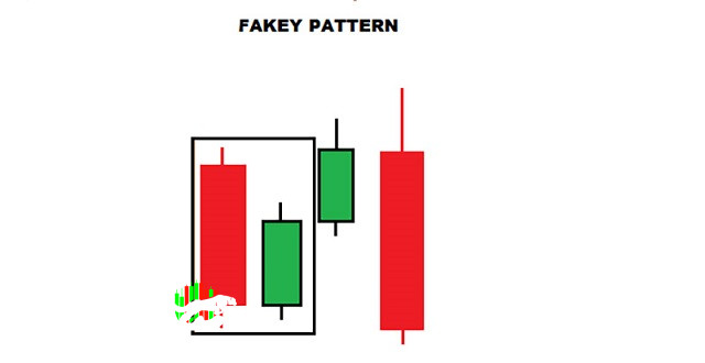 Unveiling the Fakey Pattern: Navigating the Cryptocurrency Market ...